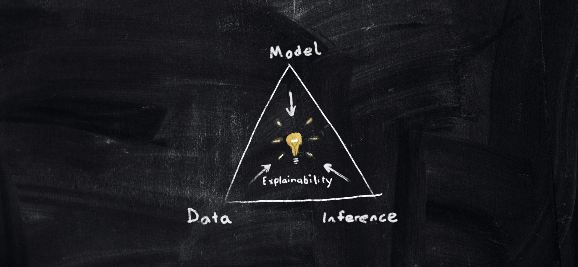 Explaining AI Explainability